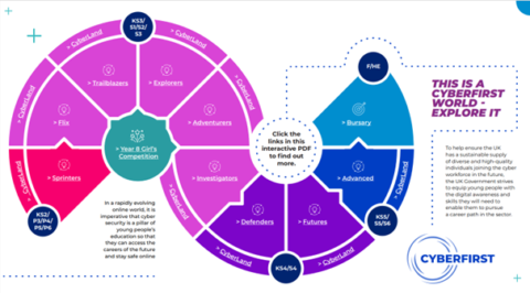 Be part of the CyberFirst programme - CyberNorth